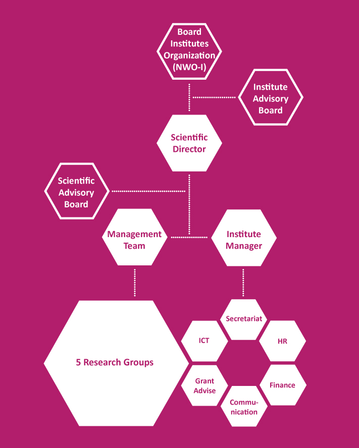 Organization » NSCR